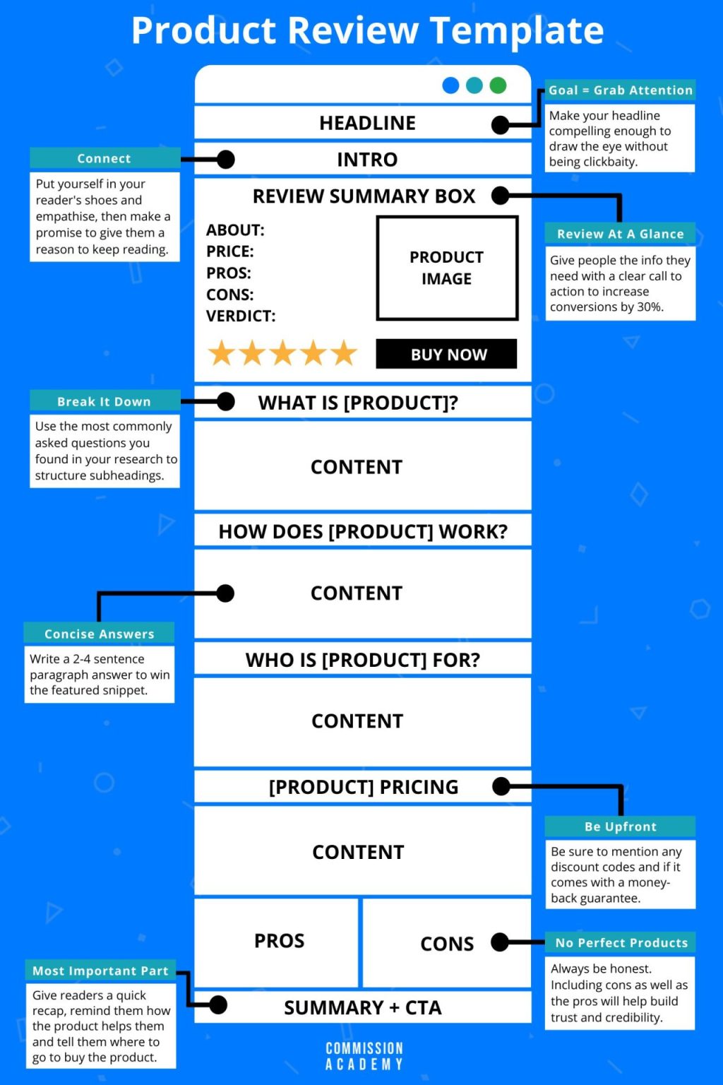 How To Write Product Reviews (For Affiliate Websites) That Convert Like ...